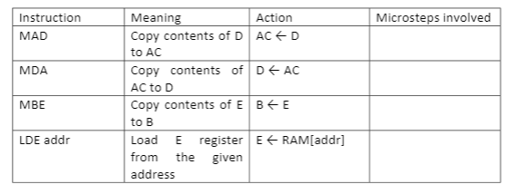 Questions below are based on this example CPU. The | Chegg.com