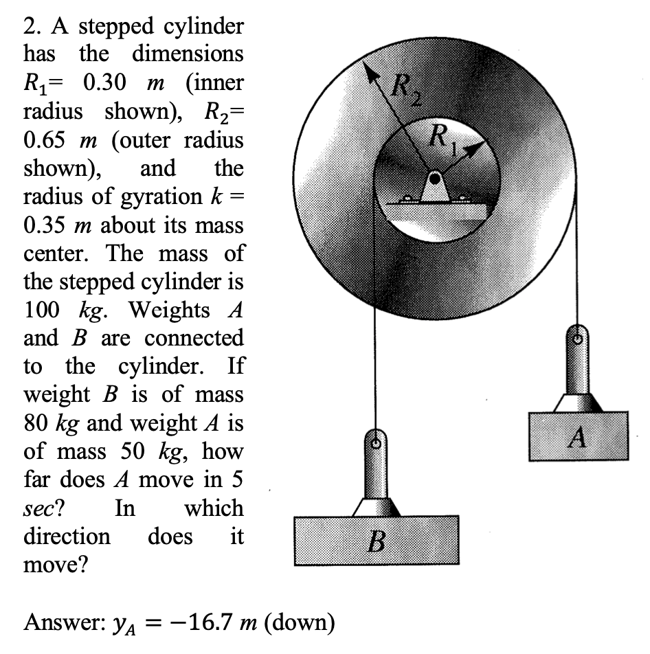 Solved 2. A stepped cylinder has the dimensions R1=0.30m | Chegg.com