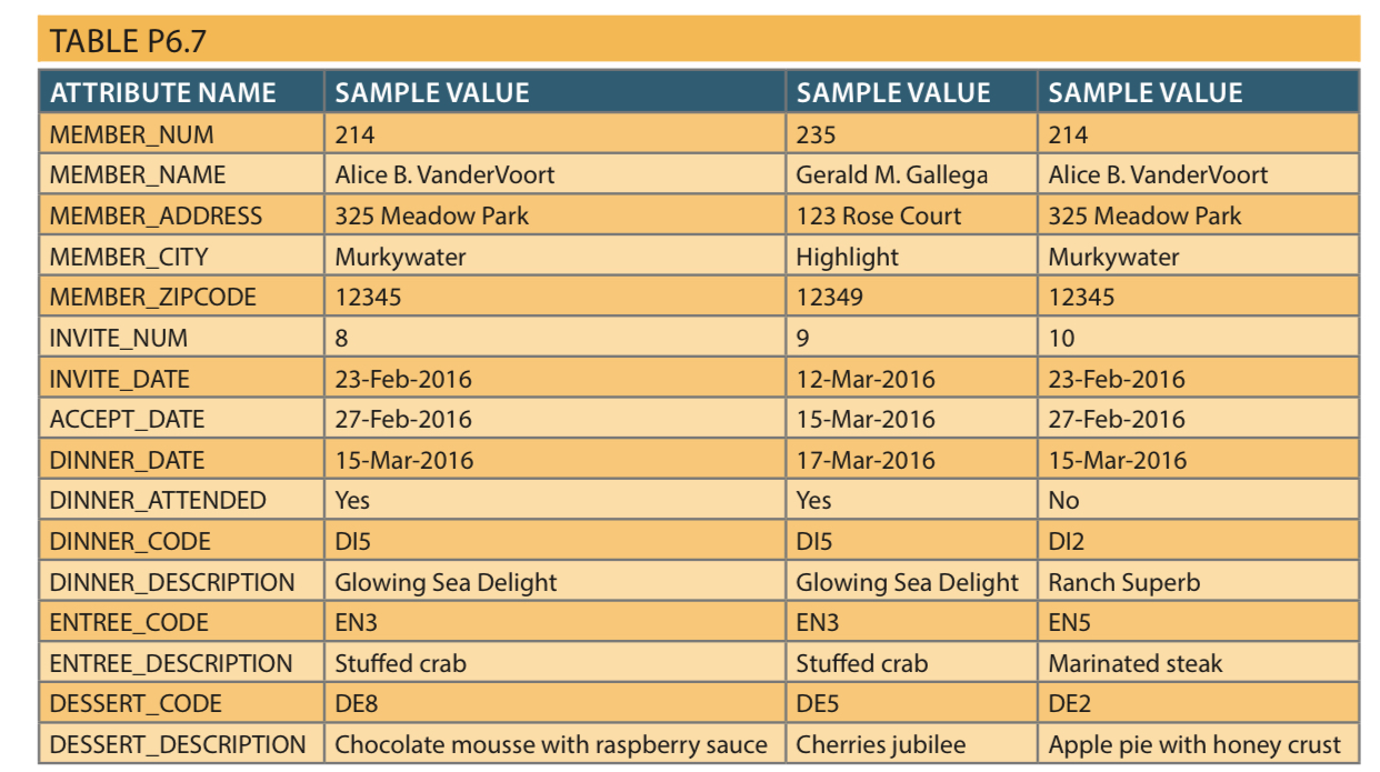 Solved Suppose you are given the following business rules to | Chegg.com