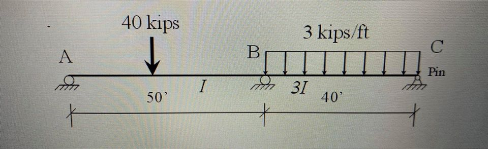 Solved Use the Flexibility Method to determine the reaction | Chegg.com