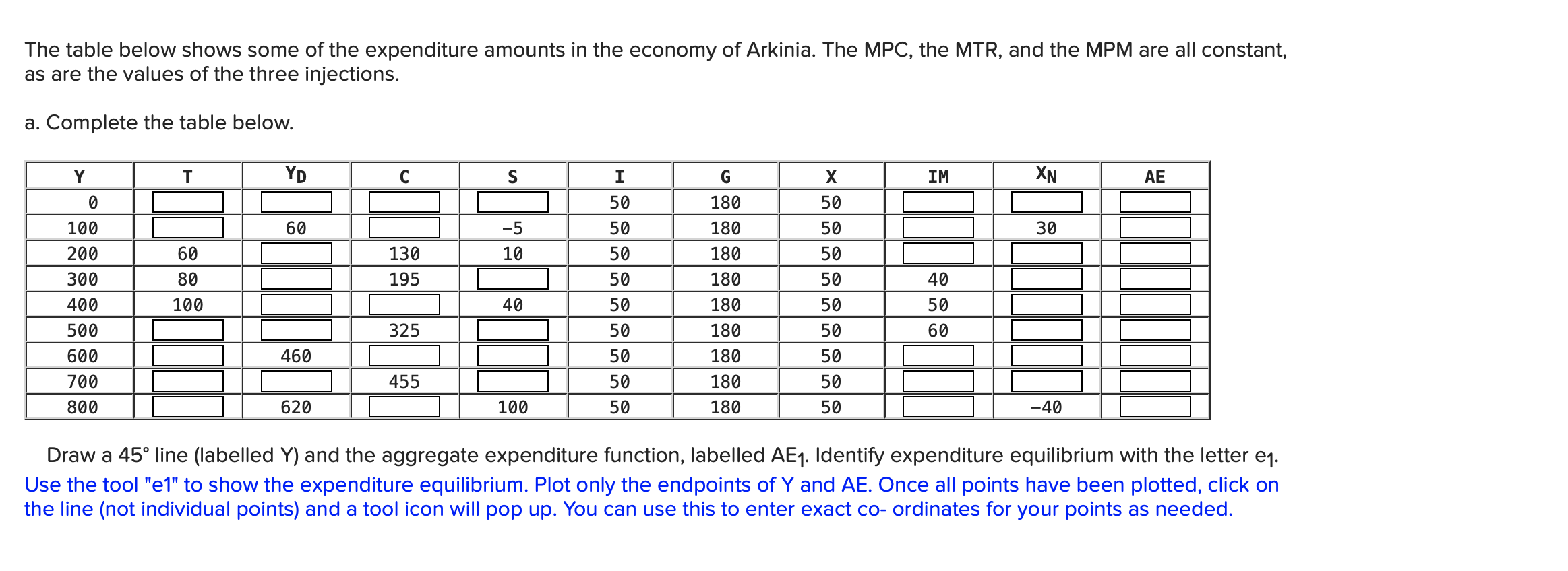 Solved The table below shows some of the expenditure amounts | Chegg.com