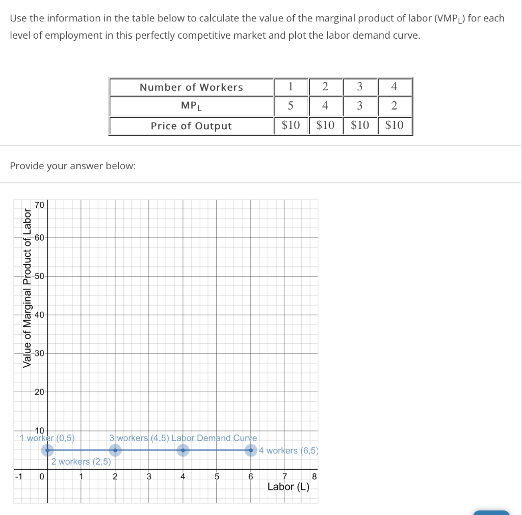 Solved Use the information in the table below to calculate | Chegg.com
