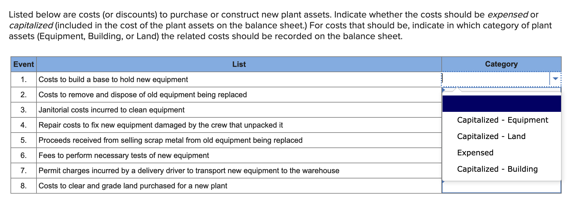Listed below are costs (or discounts) to purchase or | Chegg.com