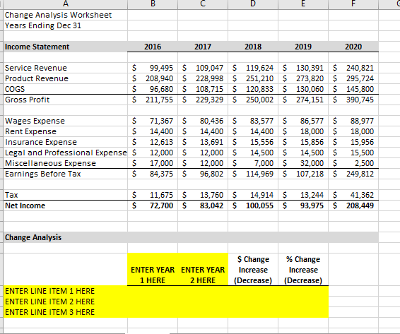 Change Analysis Worksheet Years Ending Dec 31 Income | Chegg.com