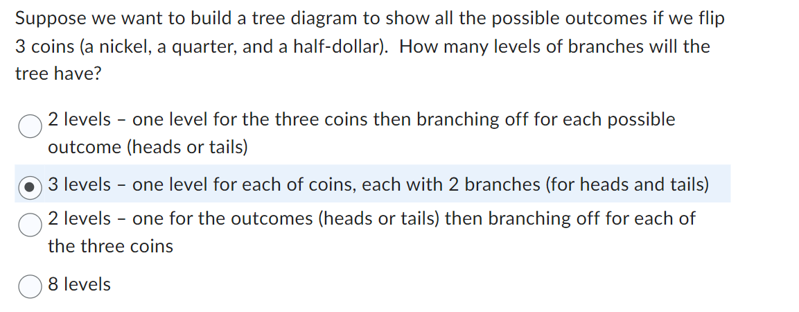 Solved Suppose we want to build a tree diagram to show all | Chegg.com