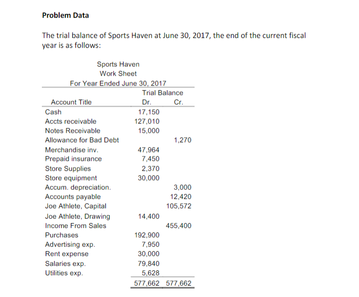 Solved Problem 4–Worksheet for a Merchandising Entity | Chegg.com