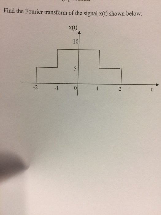 Solved Find the Fourier transform of the signal x(t) shown | Chegg.com