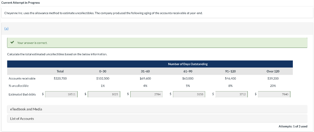 Solved Current Attempt in Progress Cheyenne Inc. uses the | Chegg.com