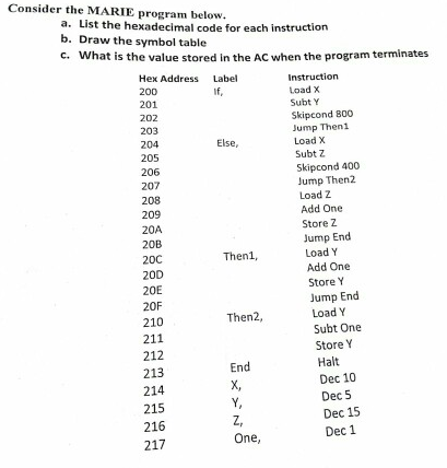 Solved Consider the MARIE program below. a. List the | Chegg.com