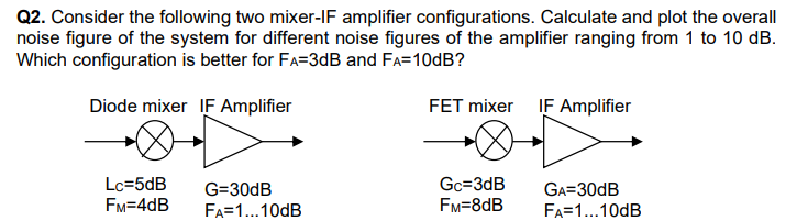 Solved Q2. Consider the following two mixer-IF amplifier | Chegg.com