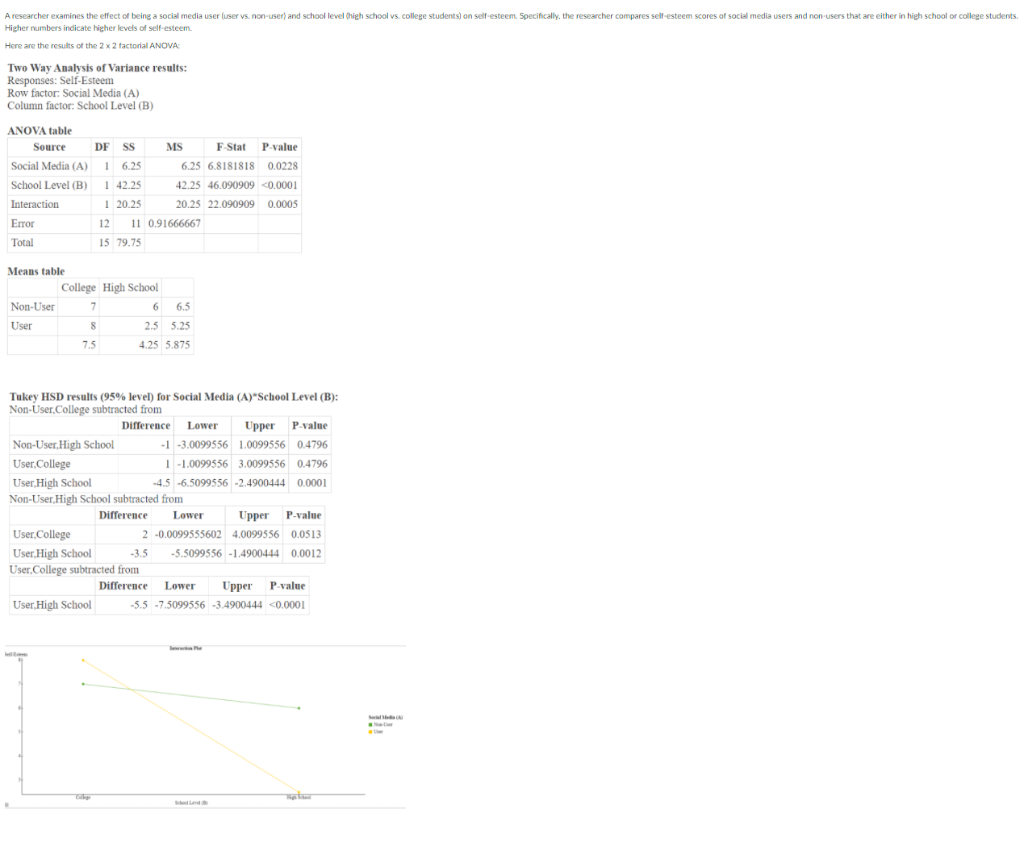 Solved Question 10 1 pts Calculate partial eta-squared (n2p) | Chegg.com
