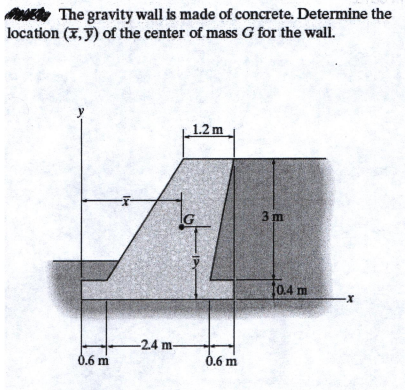 Solved The gravity wall is made of concrete. Determine the | Chegg.com