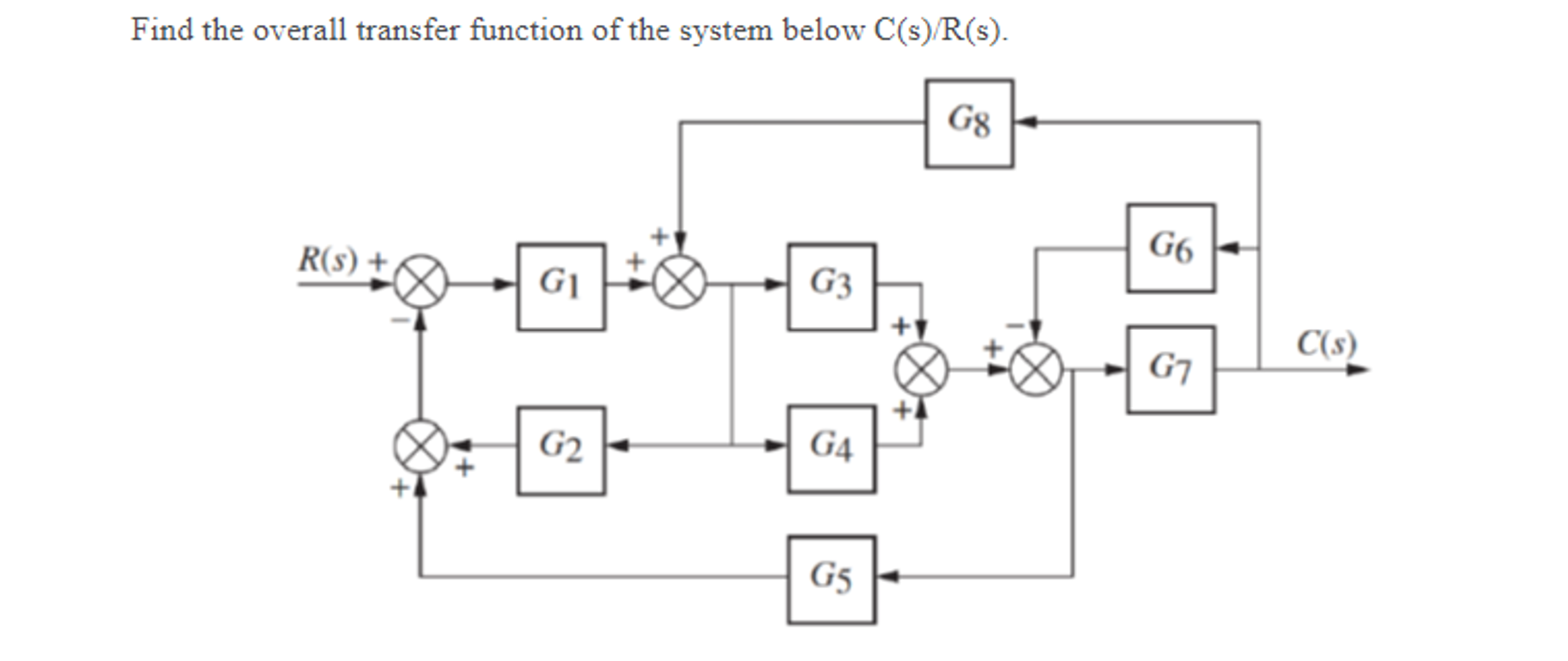 Solved Find the overall transfer function of the system | Chegg.com