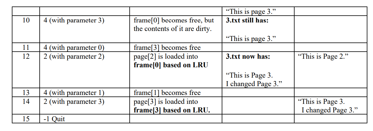 Solved Reading and writing pages from main memory to disk is | Chegg.com