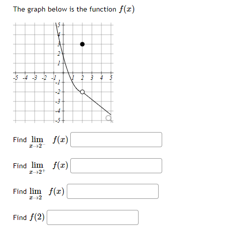 Solved The graph below is the function \\( f(x) \\) | Chegg.com