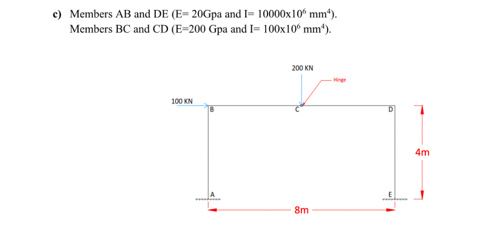Solved 1) determine degree of indeterminacy 2) calculate | Chegg.com