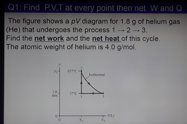 Solved Q1: Find P,V,T at every point then net W and Q The | Chegg.com