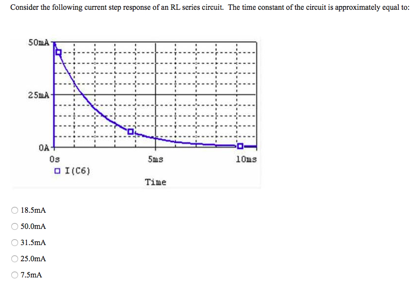 Solved Consider the following current step response of an RL | Chegg.com