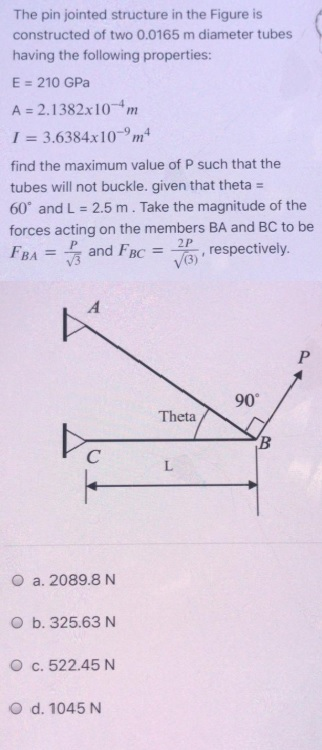 Solved The pin jointed structure in the Figure is | Chegg.com