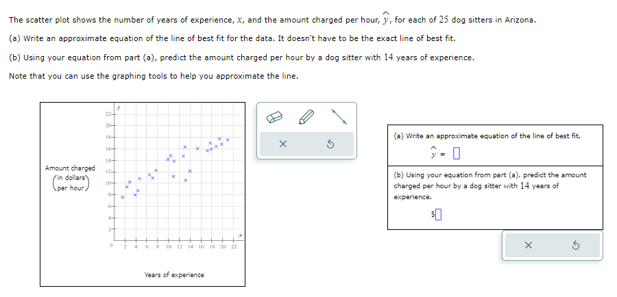 Solved The scatter plot shows the number of years of | Chegg.com