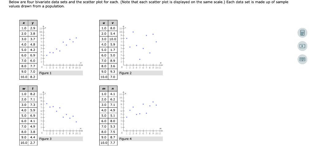 Solved Below are four bivariate data sets and the scatter | Chegg.com