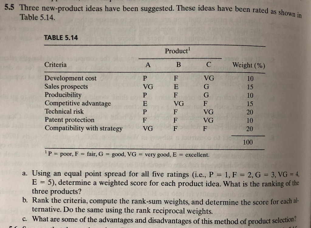 Solved 5.5 have been rated as shown in Three new-product | Chegg.com