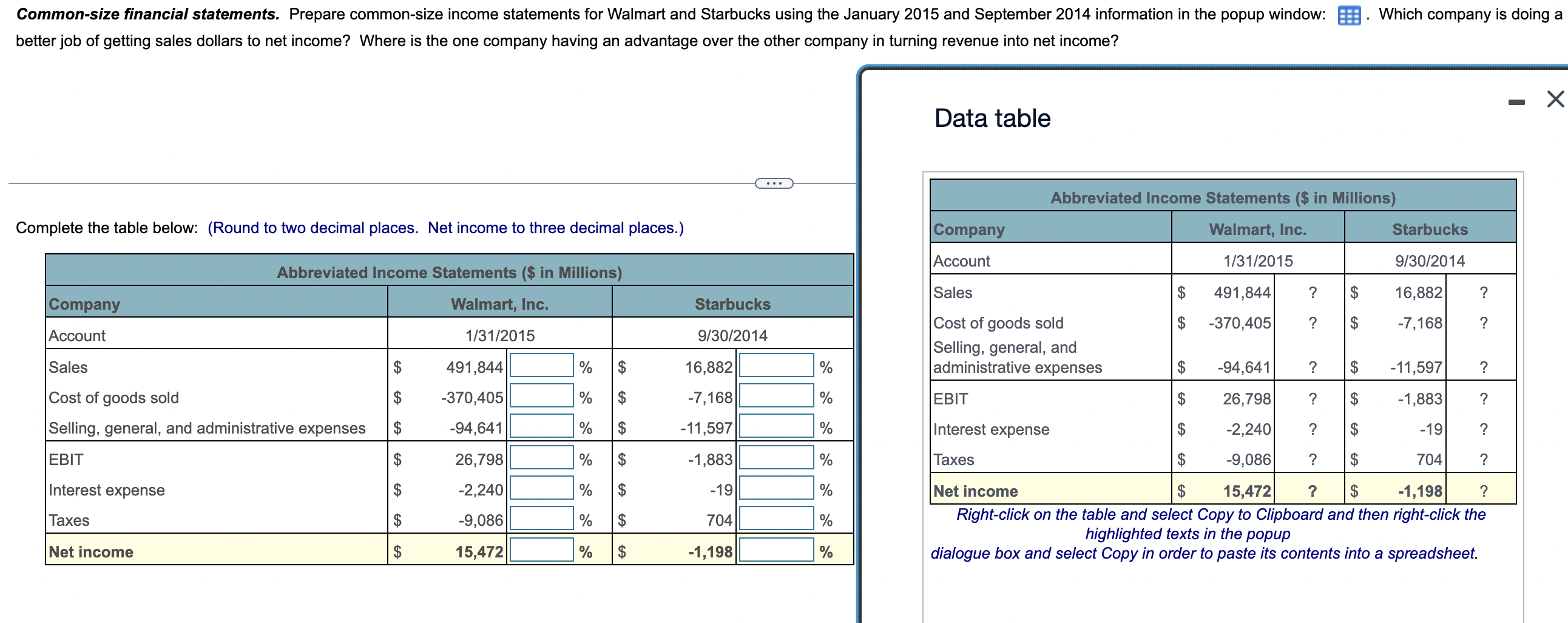 Solved Data table Complete the table below: (Round to two | Chegg.com