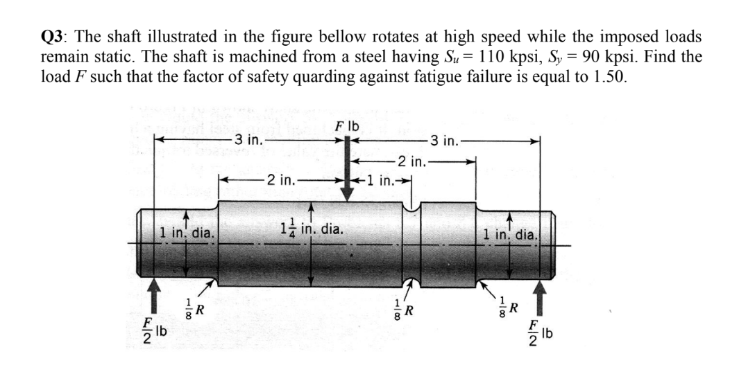 Solved Q3: The shaft illustrated in the figure bellow | Chegg.com