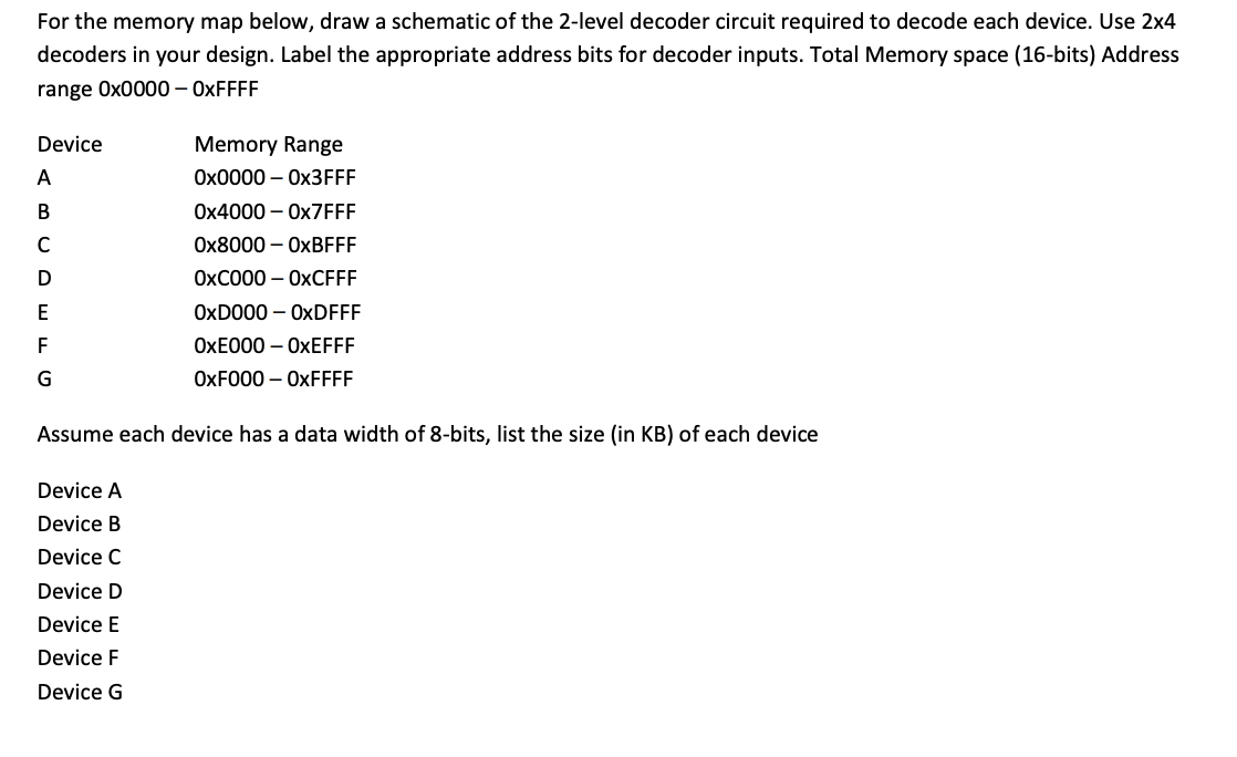 Solved For the memory map below, draw a schematic of the 2 | Chegg.com