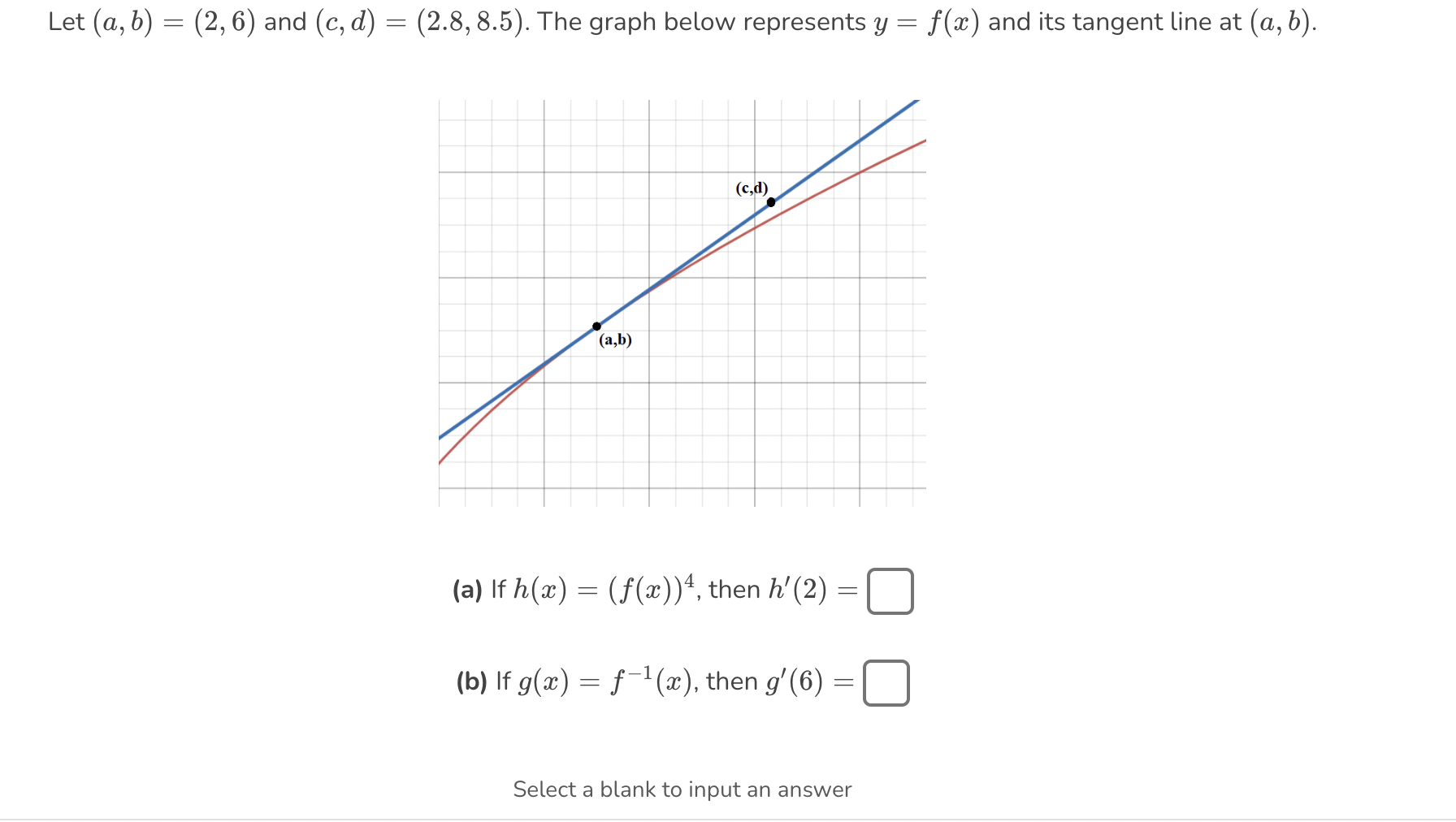 Solved Let (a,b)=(2,6) and (c,d)=(2.8,8.5). The graph below | Chegg.com