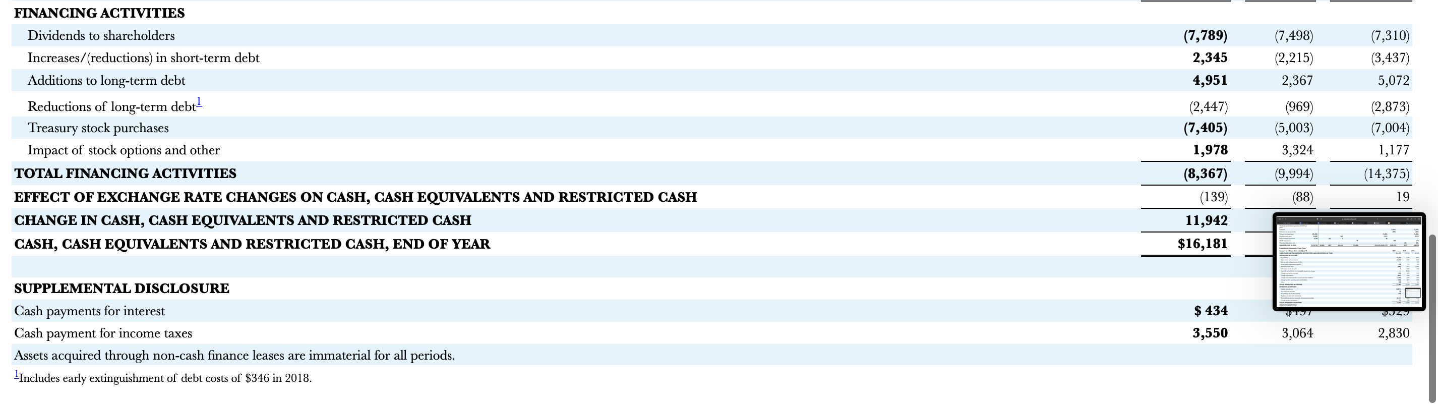 Solved Consolidated Statements of Earnings NET EARNINGS PER | Chegg.com