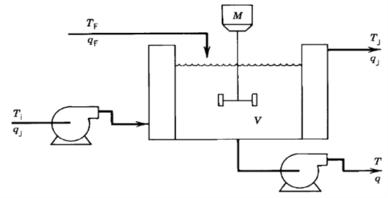 Solved A jacketed vessel is used to cool the process stream | Chegg.com