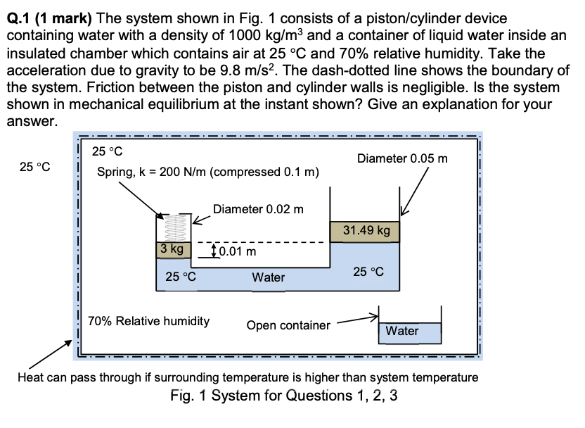 Solved Q.2 (1 mark) Is the system shown in Fig. 1 an open | Chegg.com