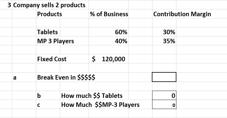 Solved 3 Company sells 2 products Products % of Business | Chegg.com