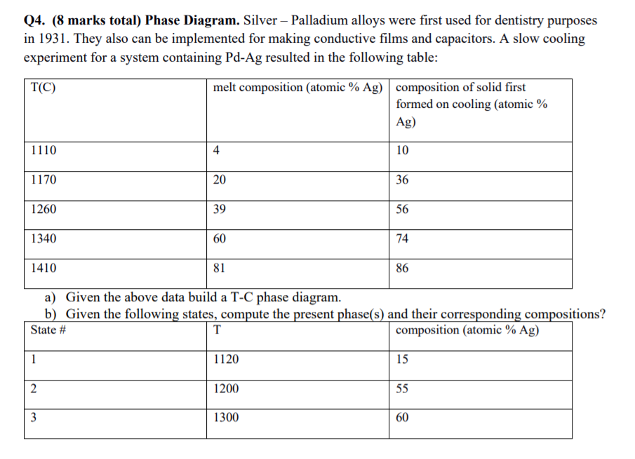 Q4. (8 marks total) Phase Diagram. Silver - Palladium | Chegg.com