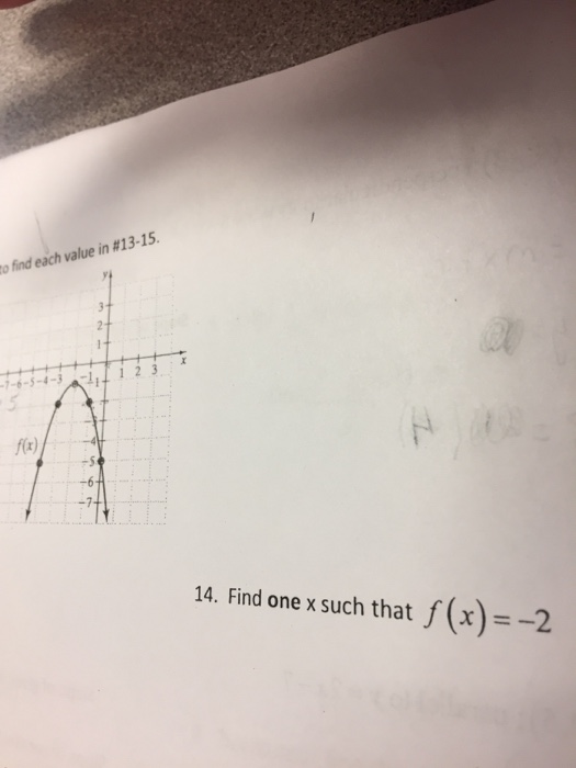 Solved Use the graph below to find each value in th13-15 | Chegg.com