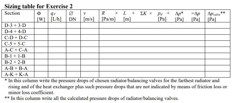 Carry out sizing and balancing of a two-pipe system | Chegg.com