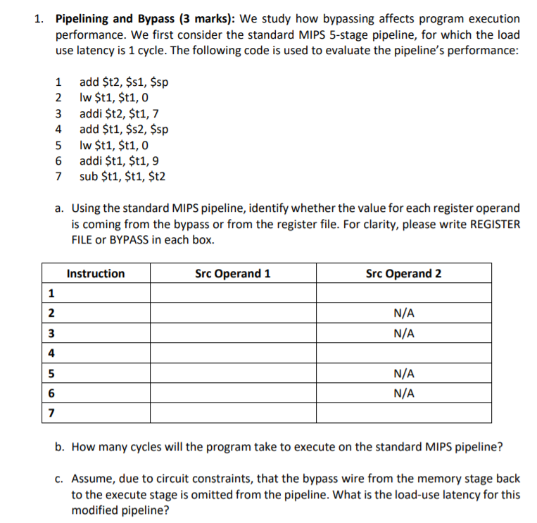 1. Pipelining and Bypass (3 marks): We study how | Chegg.com