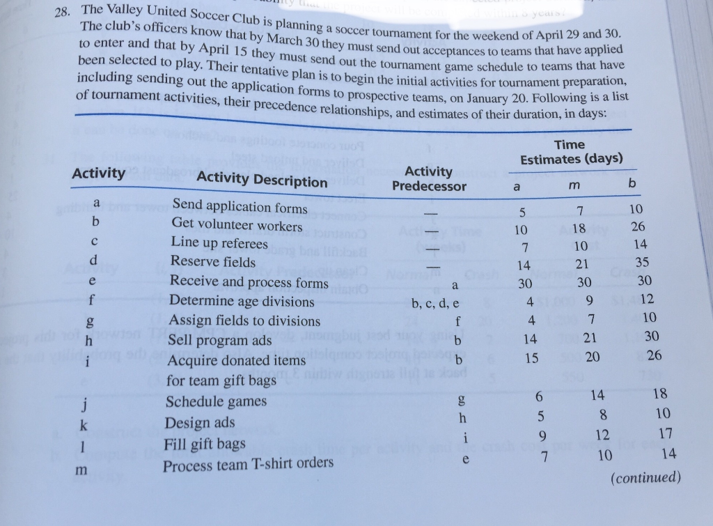 Solved The Valley United Soccer Club is planning a soccer | Chegg.com