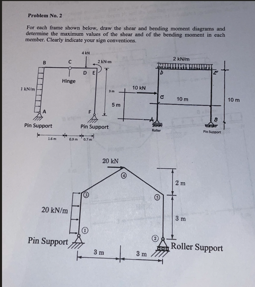 Solved Problem No. 2For each frame shown below, draw the | Chegg.com