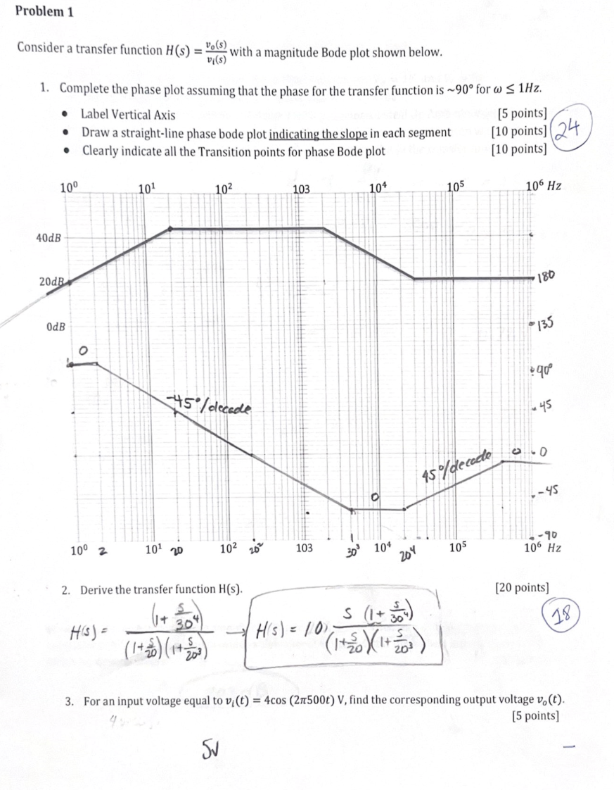 Solved Consider a transfer function H(s)=vi(s)v0(s) with a | Chegg.com