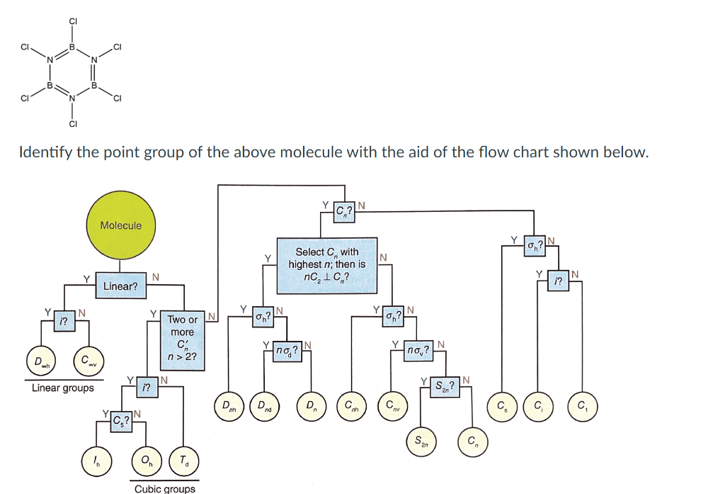 Flow Diagram For Determining Point Group Point Group Flowcha
