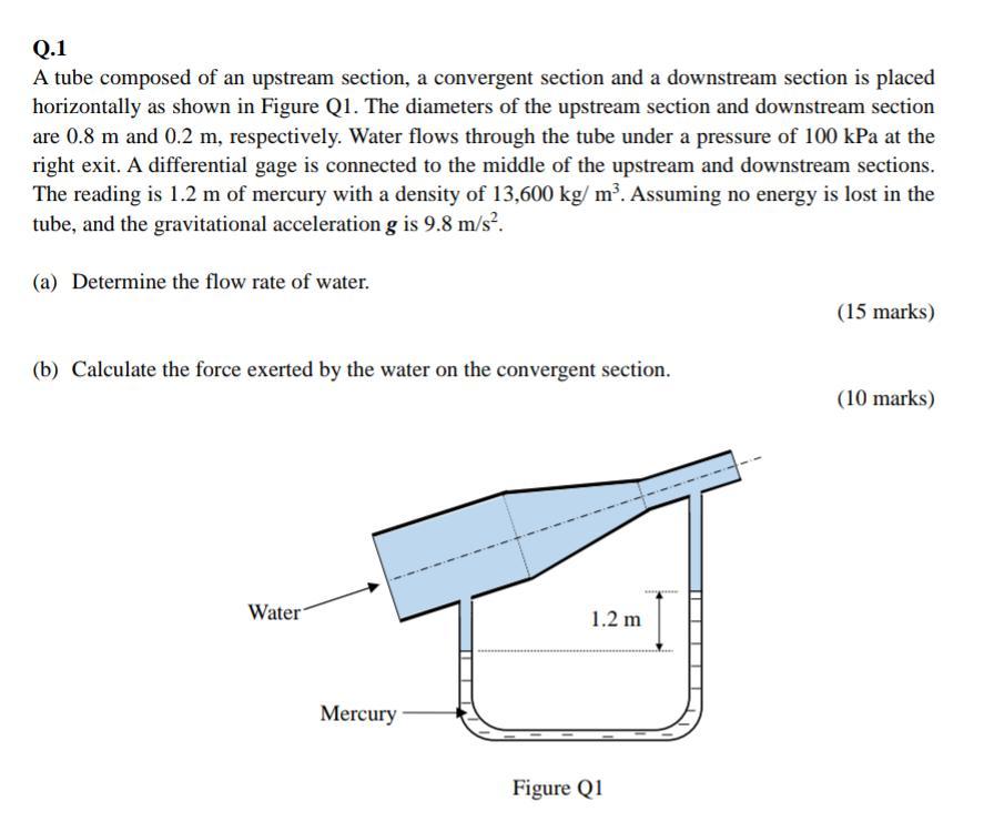 Solved A tube composed of an upstream section, a convergent | Chegg.com