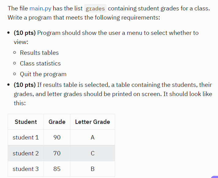 Solved The file main.py has the list grades containing | Chegg.com