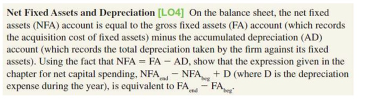 Solved (Q2)Net Fixed Assets and Depreciation [LO4] On the | Chegg.com