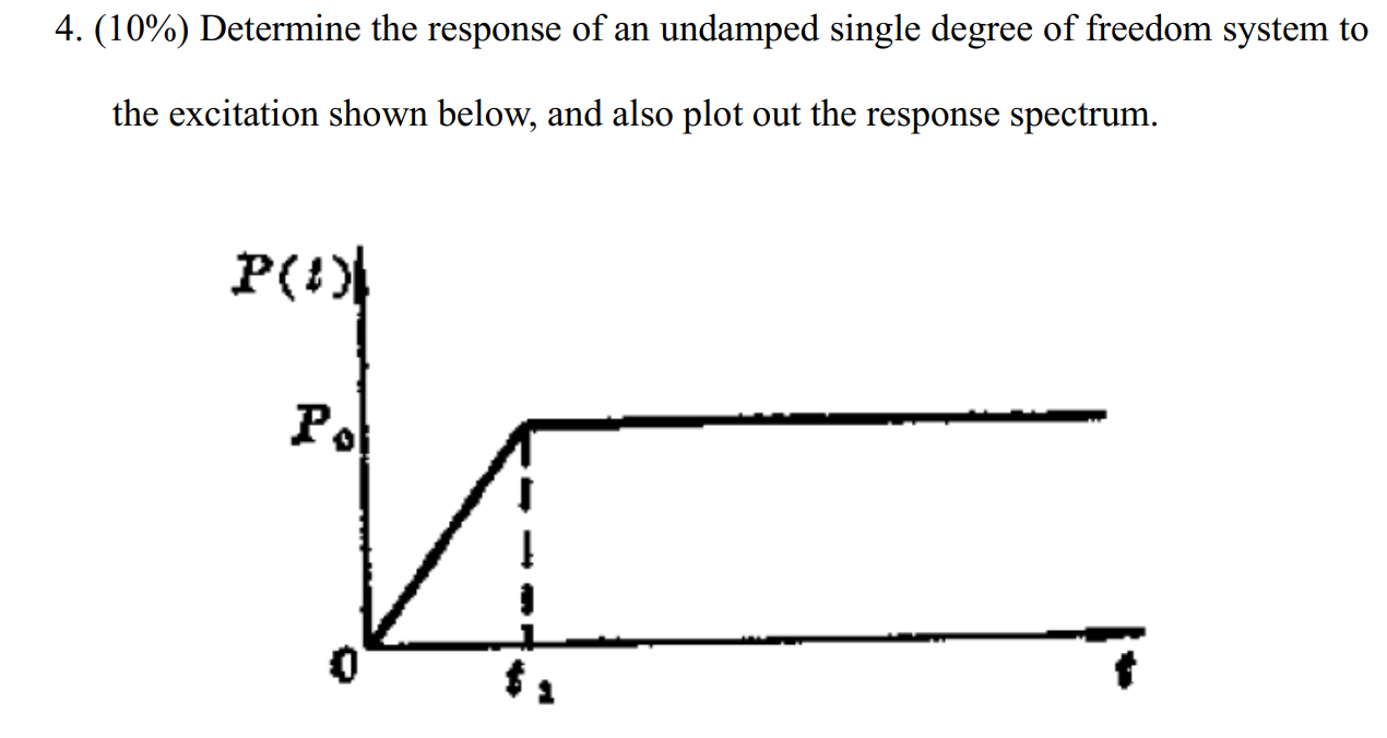 Solved 4. (10\%) ﻿Determine the response of an undamped | Chegg.com