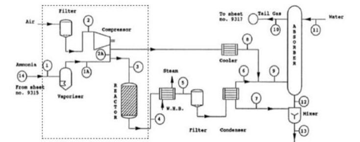 Solved Q1/ Sketch the flow-sheet diagram of the Ostwald's | Chegg.com