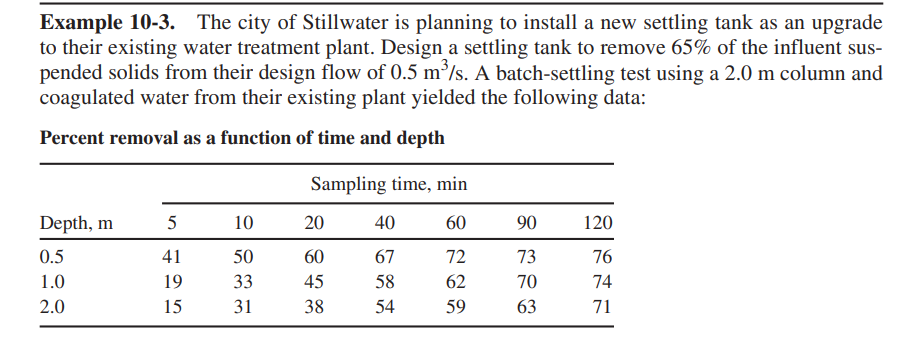 Solved Example 10-3. The city of Stillwater is planning to | Chegg.com