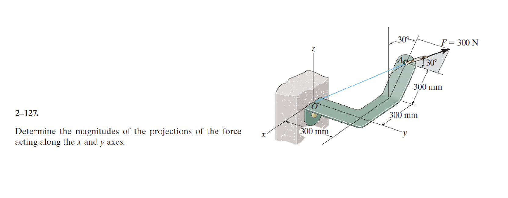 Solved 2-127. Determine the magnitudes of the projections of | Chegg.com