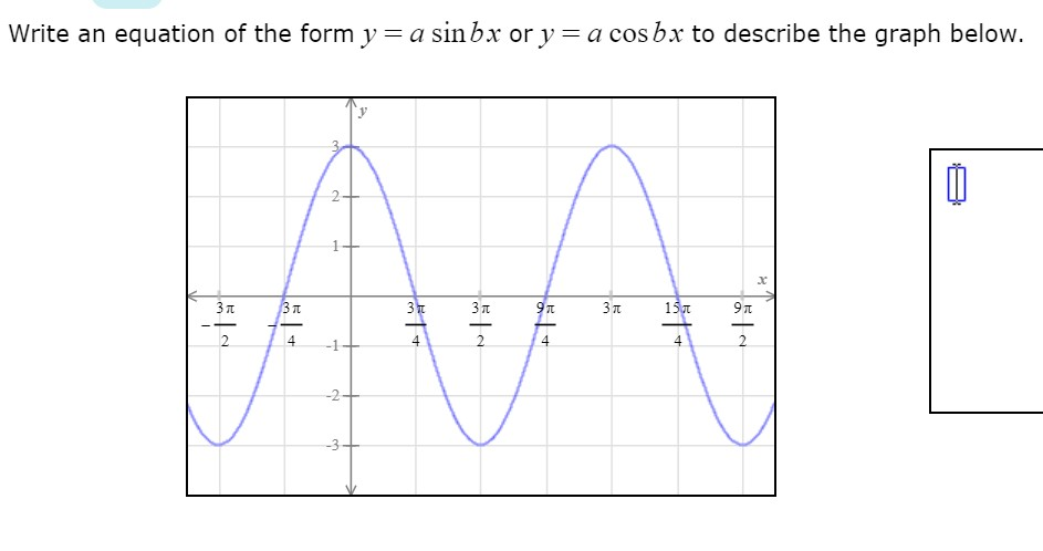 Solved a sinbx or y= a cosbx to describe the graph below. | Chegg.com